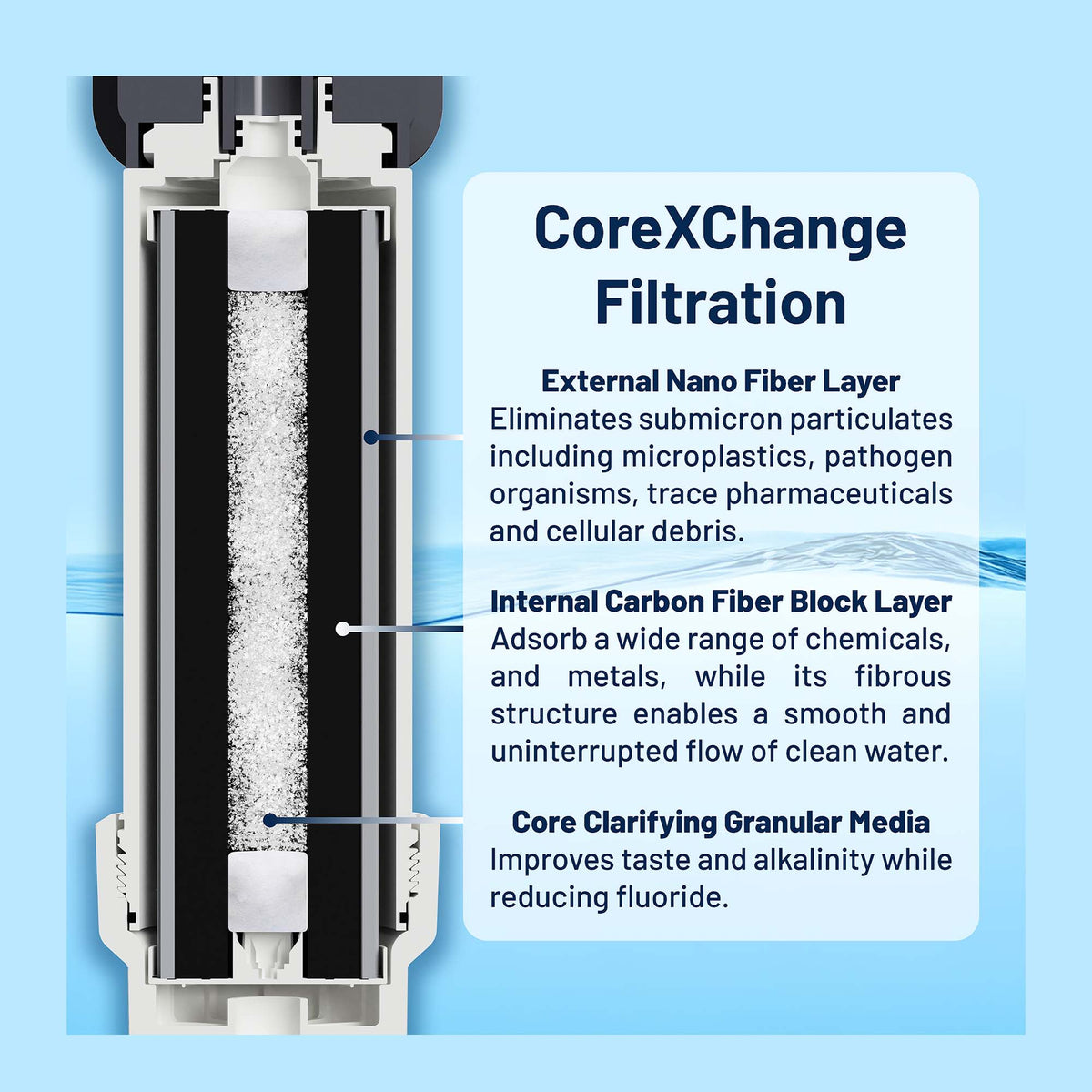 Epic Smart Shield Max System – Purifi Water