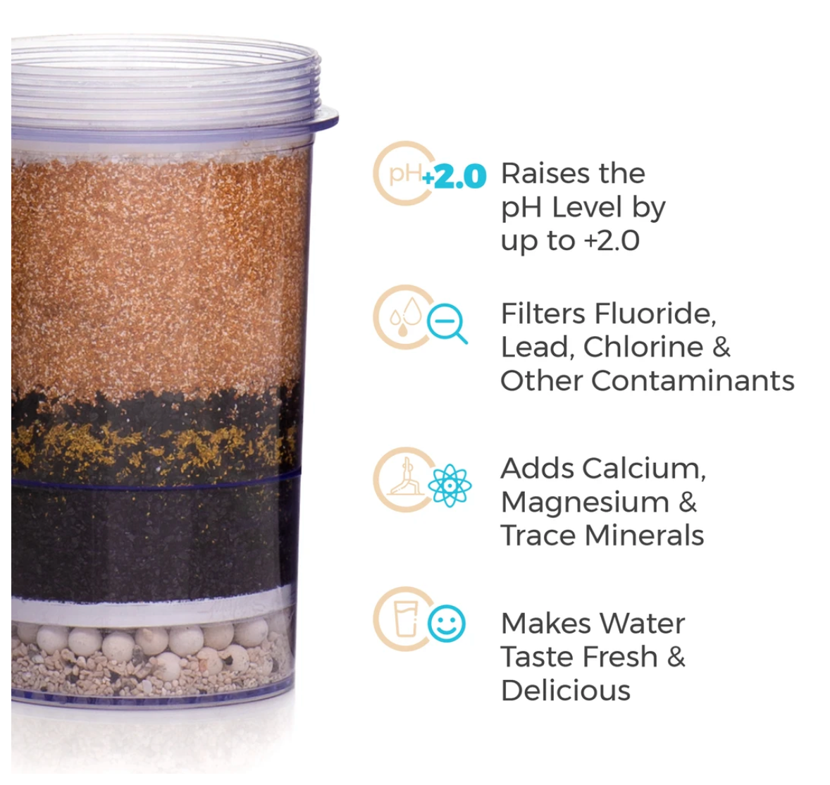 Santevia Fluoride Replacement Filter – PURIFI Water | Drink Life